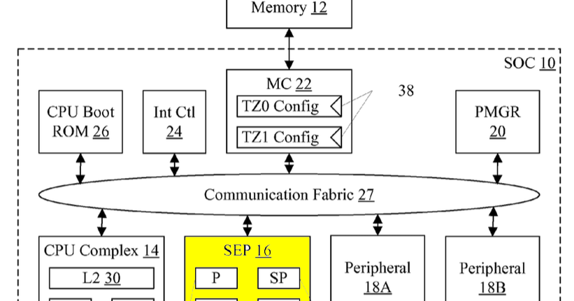Apple Zone: Pay Technology: The Secure Enclave Processor